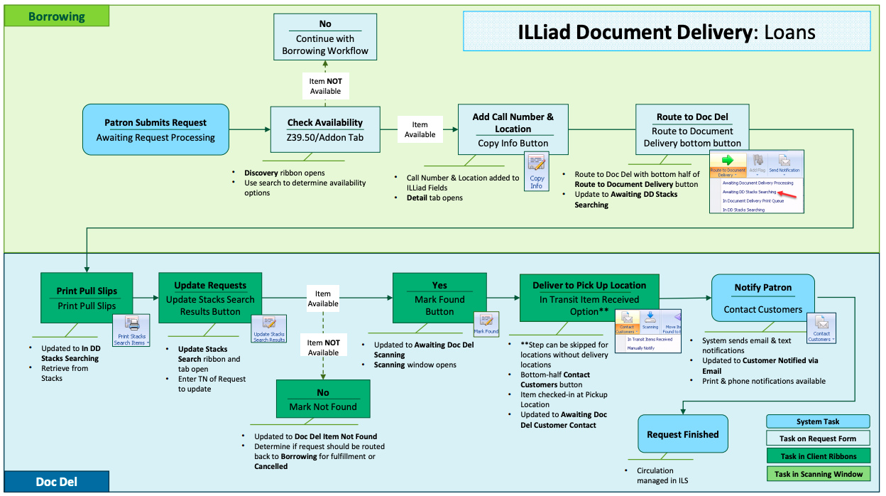 Document Delivery Workflow | Atlas Systems Documentation